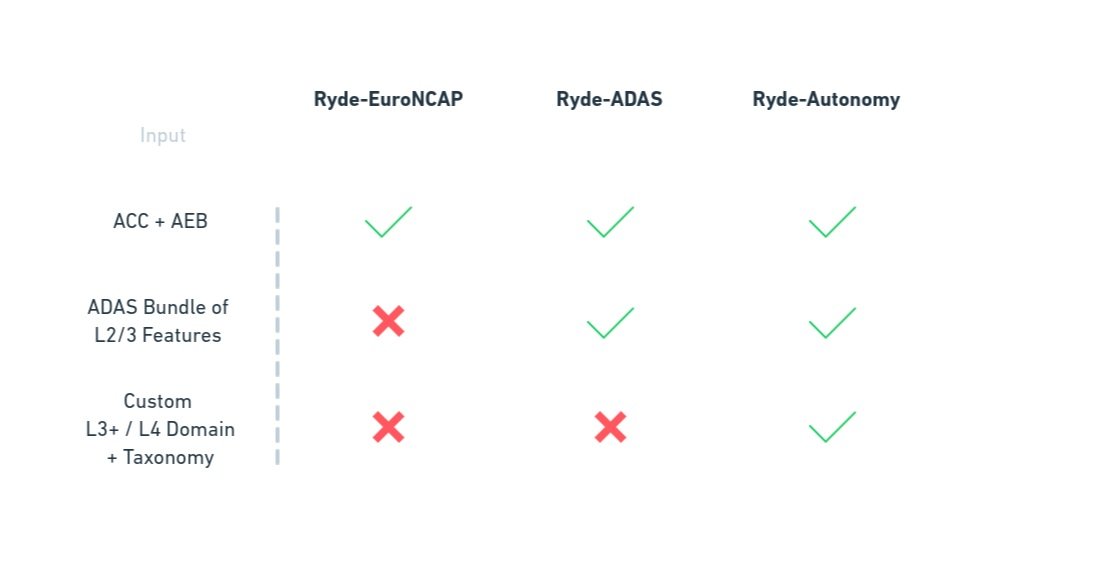 The long-tail of rare but realistic scenarios are thorns in the AV/ADAS ...